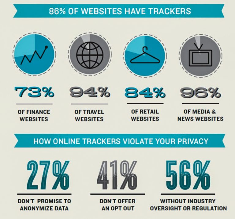 When it comes to behavioral tracking, there is a fine line between ...