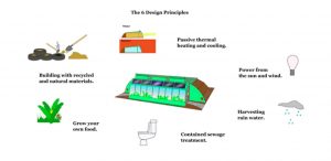 This guy created a step-by-step guide to creating your own Earthship